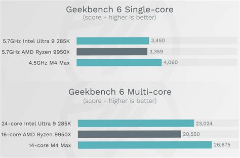 The Blender Macos And General Apple Thread 3122 By Blendik Blender And Cg Discussions