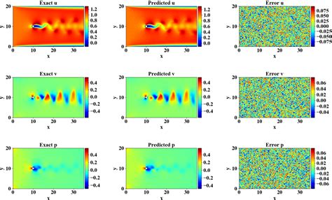 figure 5 from deep learning based on mixed variable physics informed neural network for solving