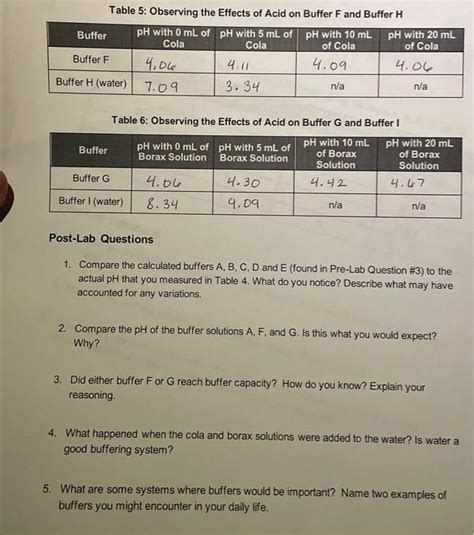 Solved Table 3 Sodium Acetate Data Table 4 Buffer