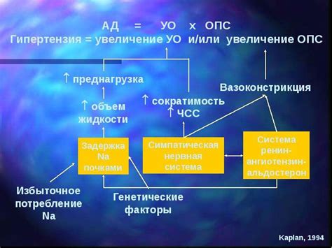 Гипертензия презентация доклад проект скачать