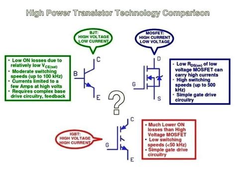 Intelligent Power Modules Ipms Fundamentals Features And Applications Futuristic