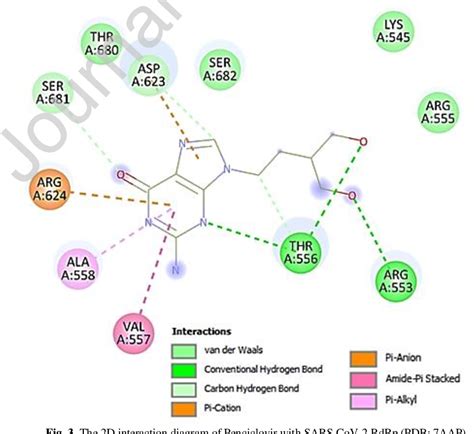 Figure 1 From Ultrasound Assisted Cu Catalyzed Ullmann Goldberg Type