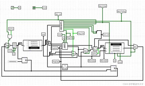 北航计组实验p3课下部分——利用logisim搭建单周期cpu 单周期mips cpu设计报告logisim 宇智波サスケ的博客 csdn博客