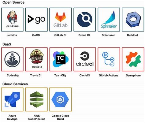 Chirag Singh On Linkedin Devops Kubernetes Docker Git Devopstools Cicd