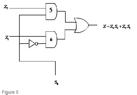 Solved The Circuit In Figure 9 75 Uses Three Two Input Multiplexers