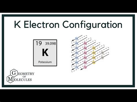 Electron Configuration Of Potassium