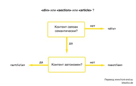 Как использовать семантические теги Html5