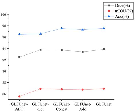 Attention Based Two Branch Hybrid Fusion Network For Medical Image Segmentation