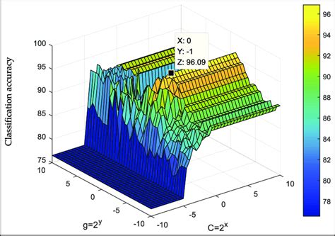 The Classification Accuracy Of The Goa Svdd Model Is Shown In Download Scientific Diagram