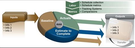 3d Process Flow Pie Chart For Starting A Business