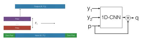 1d Cnn Visualization On 1 Layer Left Cnn With Residual Connection Download Scientific
