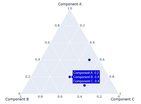 How To Create Ternary Overlay Using Plotly