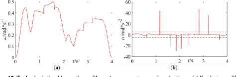 Figure 15 From Double B Spline Curve Fitting And Synchronization