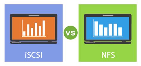 ISCSI Vs NFS 7 Best Head To Head Comparison Between ISCSI Vs NFS