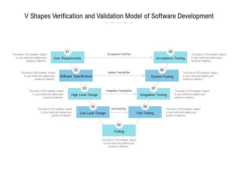V Shapes Verification And Validation Model Of Software Development