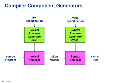ppt e6998 2 advanced topics in programming languages and compilers