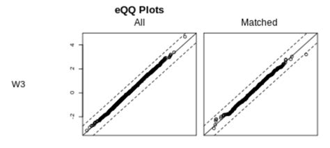causal inference one to one propensity score matching using r matchit package grab n go info