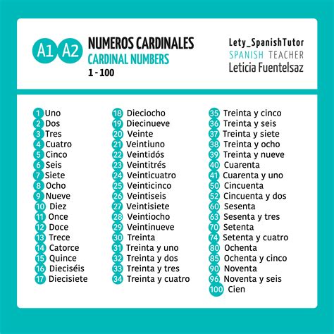 N Meros Del Al En Espa Ol Los N Meros Del Al Ser N La Base Hot Sex Picture