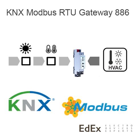 Шлюз knx modbus rtu 886