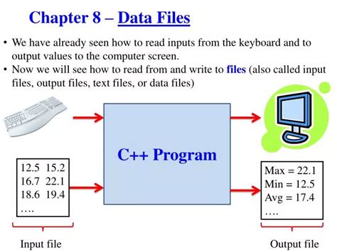 Ppt Chapter 8 Data Files Powerpoint Presentation Free Download