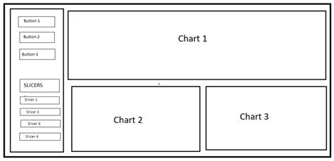 Solved Dynamic Filtering In Chart Visuals Using Buttons Microsoft