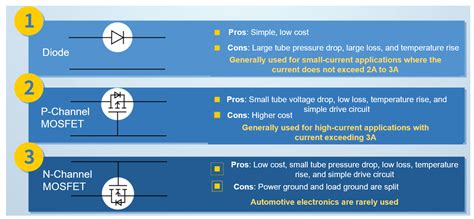 What Diode To Use For Reverse Polarity Protection At James Madrigal Blog