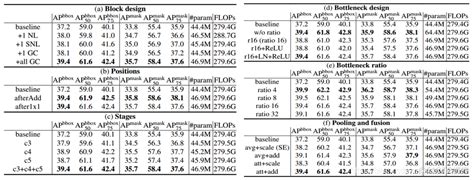 注意力机制论文 gcnet non local networks meet squeeze excitation networks and