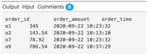 Sql Hour Syntax And Parameters Examples Of Sql Hour