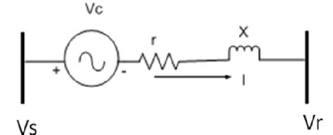 Figure 4 From Fuzzy Logic Based Static Synchronous Series Compensator Sssc To Enhance Power
