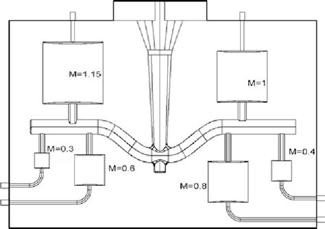 Figure 1 From Thermal Analysis As A Microstructure Prediction Tool For