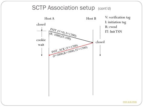PPT Stream Control Transmission Protocol SCTP PowerPoint Presentation ID