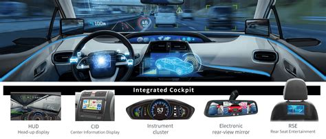 Display Controller Series For Small To Medium Sized Tft Lcd