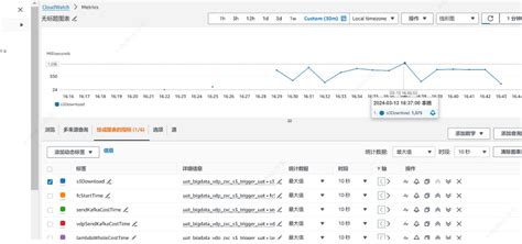 云端引擎：使用 Amazon Lambda 和 Amazon S3 打造智能汽车数据处理平台 亚马逊aws官方博客