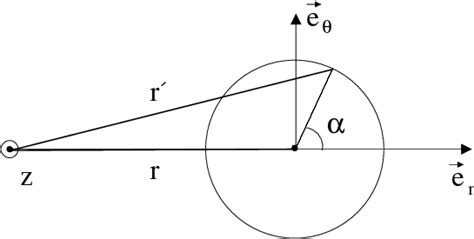 6 Larmor Radius In A Cylindrical System Download Scientific Diagram