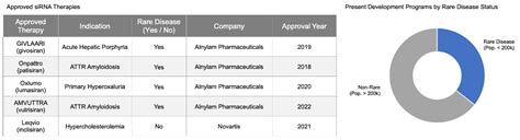 The Broadening Use Of Sirna In The Clinic Decibios Qanda With June Park