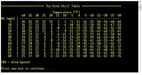 Iostream Trying To Make A Table In C Having Trouble Stack Overflow