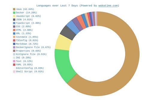 rawan al maawali on linkedin developer