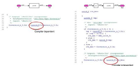 Use Of Multiport Switch Blocks Download Scientific Diagram
