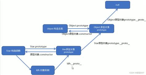H5cssjs相关知识点h5 和js Css Csdn博客