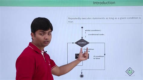 Javascript While Loop Youtube