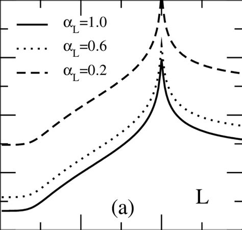 A The Enhancement Of The Third Order Optical Nonlinearity χ E χ S Download Scientific