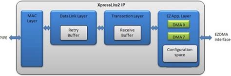 Maojet Technoloy Corp 茂積股份有限公司