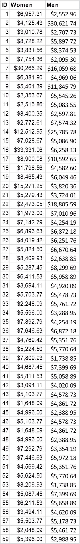Solved Based On The Data Answer The Following Questions Chegg