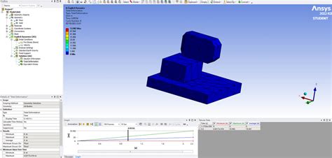 Remote Displacement R Ansys