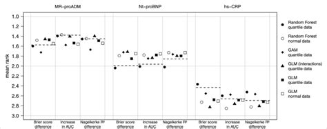 Simulated Mean Ranks The Mean Rank Is Based On 10000 Simulation Runs Download Scientific