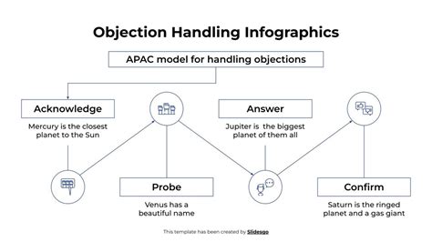 Objection Handling Infographics Template