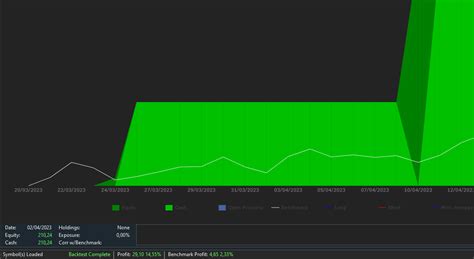 Equity Calculation In Backtest With Zero Commission Wealthlab
