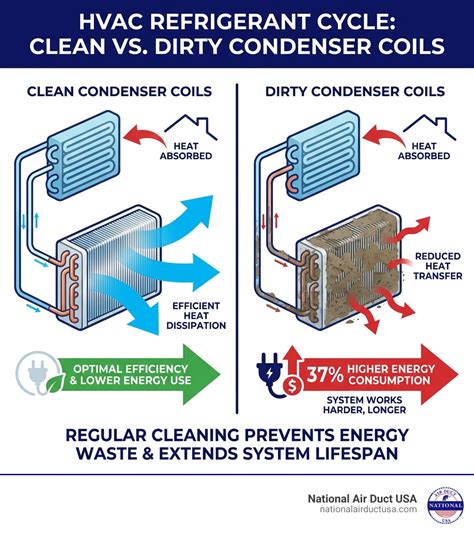 Clean Hvac Condenser Coils Ultimate Guide