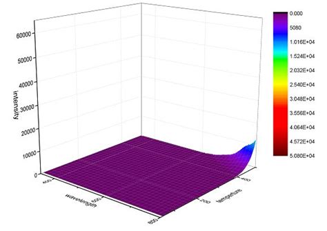 China Luagce Scintillator Luagce Crystal Luag Scintillation Crystal Manufacturer And
