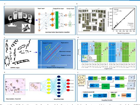Figure 1 From Applications Of Machine Learning In Chemical And